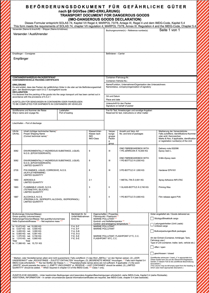 Controlling & Reporting Module schaffen Überblick