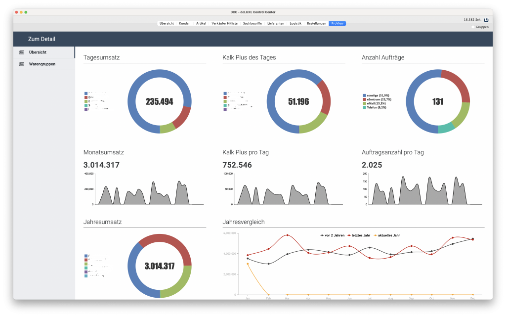 Controlling & Reporting Module schaffen Überblick